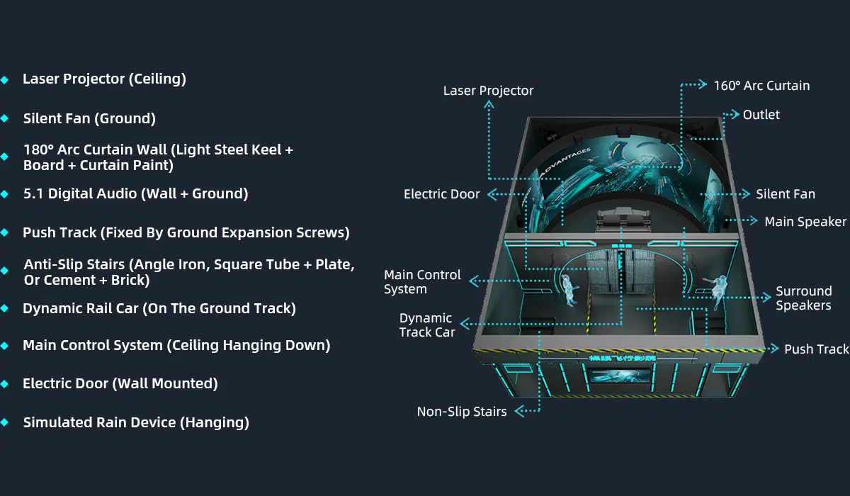 Flying Cinema - Oculeap-9d Vr Simulator Factory