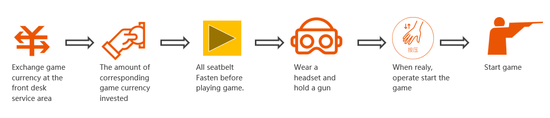 VR TIME TRAVEL VR SIMULATOR